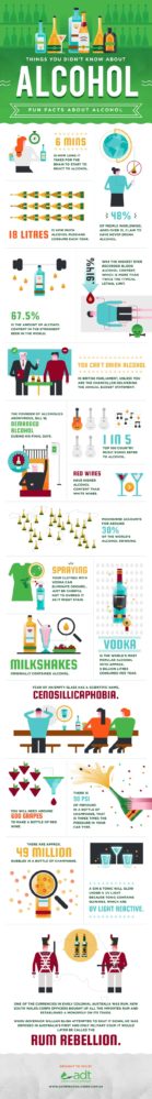 Data Chart : 19 Little Known Facts About Alcohol [Infographic ...