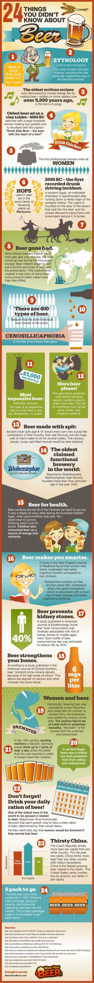 Data Chart : 24 Fun Facts About Beer [Infographic – Infographic.tv ...