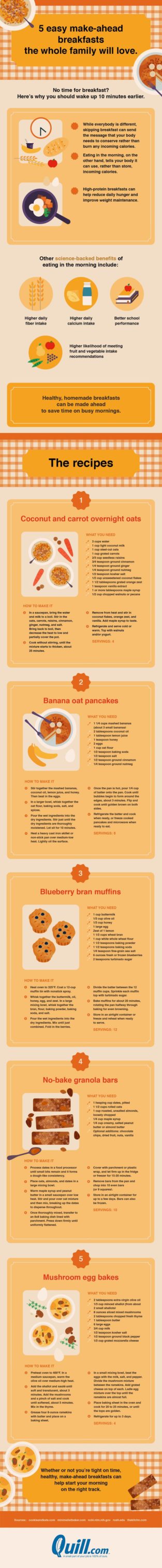 Data Chart : 5 Easy Breakfasts You Can Make The Night Before ...