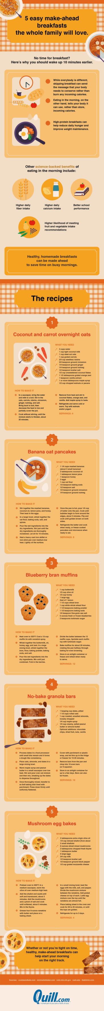 Data Chart : 5 Easy Breakfasts You Can Make The Night Before ...
