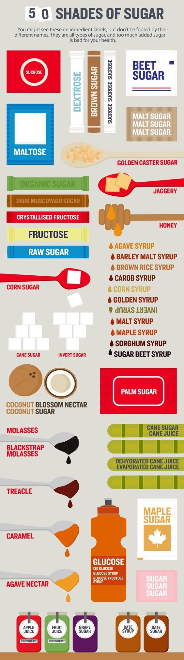 Data Chart : 50 Shades Of Sugar [Infographic – Infographic.tv – Number ...