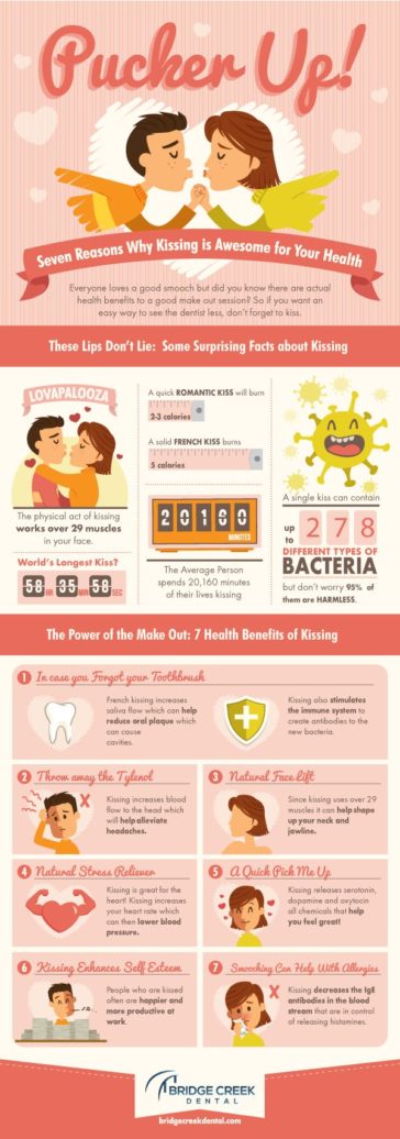 Data Chart : 7 Reasons Kissing is Good For Your Health [Infographic ...