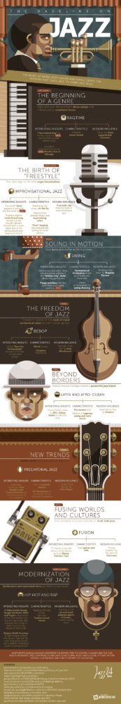 Data Chart : A Brief History of Jazz [Infographic - Infographic.tv ...