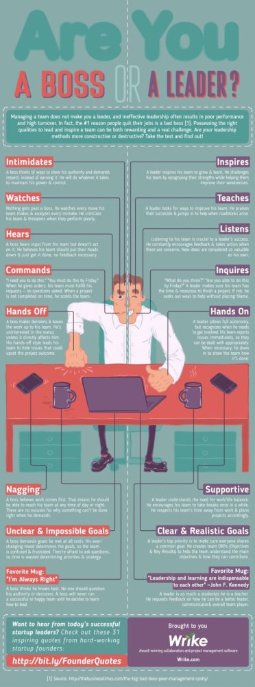 Data Chart : Are You A Boss Or A Leader [Infographic – Infographic.tv ...