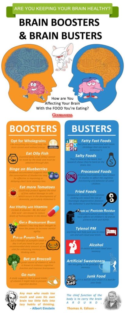 Data Chart : Brain Boosters and Brain Busters [Infographic ...