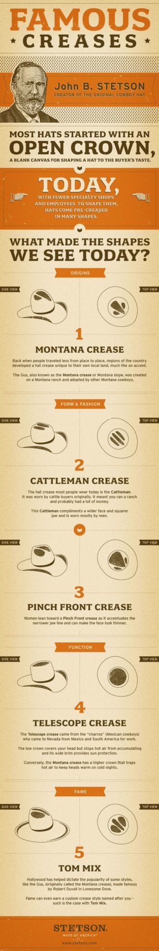 Data Chart : Creases and Folds of the Cowboy Hat [Infographic ...