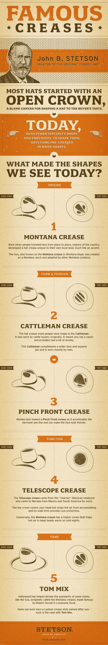 Data Chart : Creases and Folds of the Cowboy Hat [Infographic ...