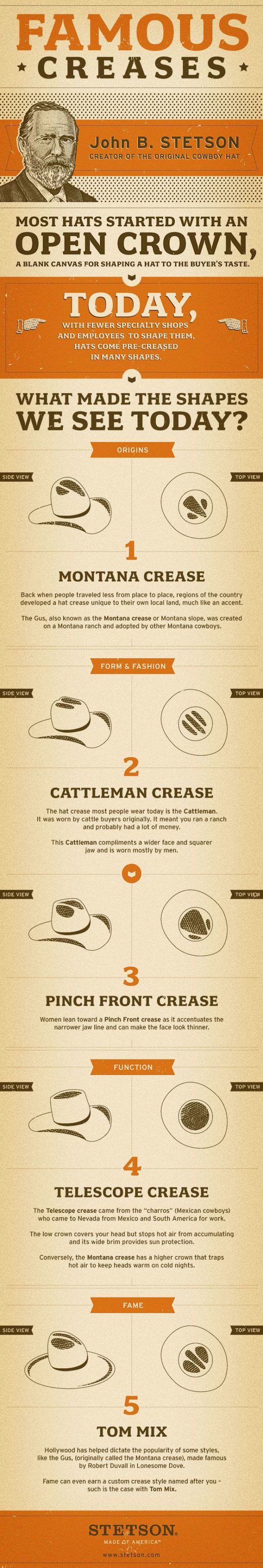 Data Chart : Creases and Folds of the Cowboy Hat [Infographic ...