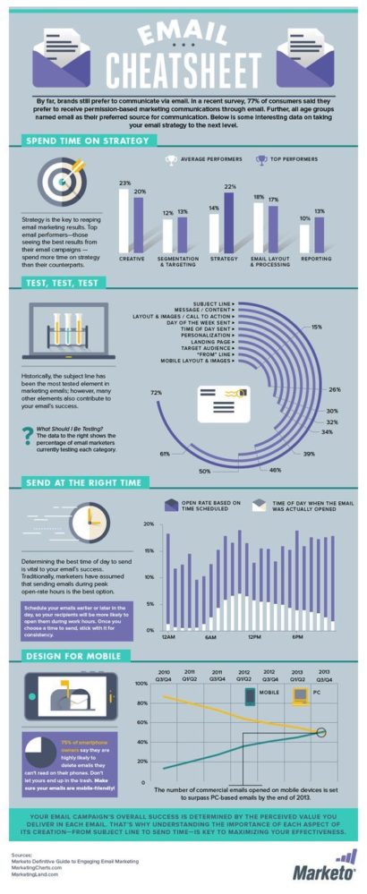 Data Chart : Email Cheat Sheet: How To Make Sure People Read Your ...