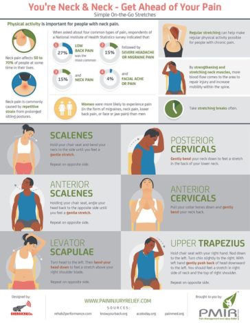 Data Chart : Get Rid Of Neck Pain With These Exercises [Infographic ...