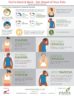 Data Chart : Get Rid Of Neck Pain With These Exercises [Infographic ...