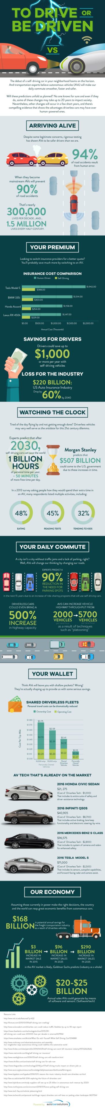 Data Chart : Here's How Cars Should Be Driven [Infographic ...
