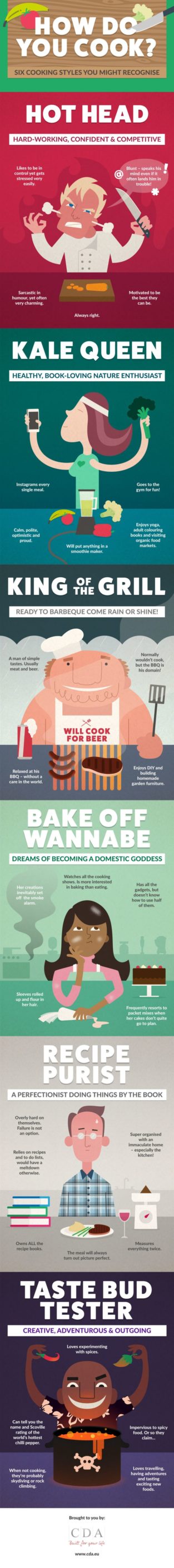 Data Chart : How Do You Cook? Find Out Which Chef Personality Suits You ...