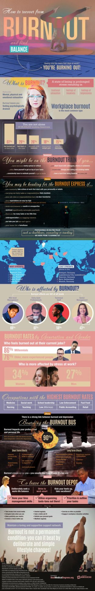 Data Chart : How To Bounce Back From Burnout [Infographic - Infographic ...