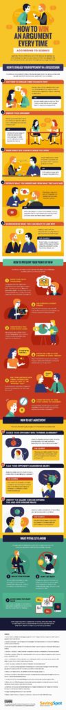Data Chart : How To Win An Argument According To Science [Infographic ...