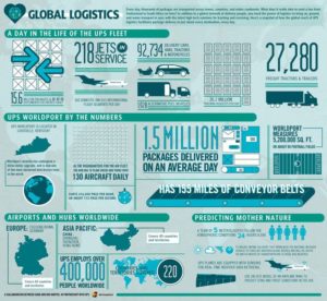 Data Chart : How Your Packages Get Delivered [Infographic – Infographic ...