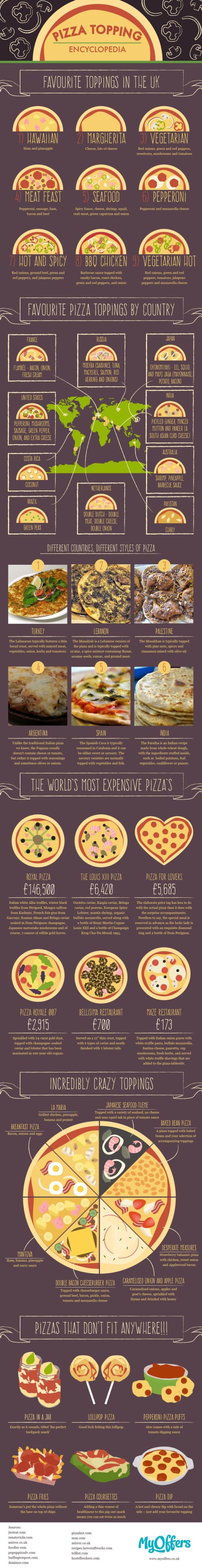 Data Chart : In Pizza We Crust: The Pizza Topping Encyclopedia ...