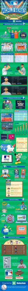Data Chart : The 2017 World Series Measured By Money, Bonuses, And ...