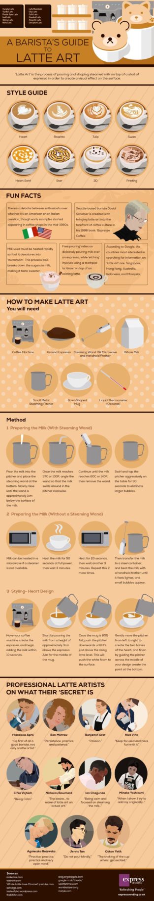 Data Chart : The Barista's Guide to Latte Art [Infographic ...