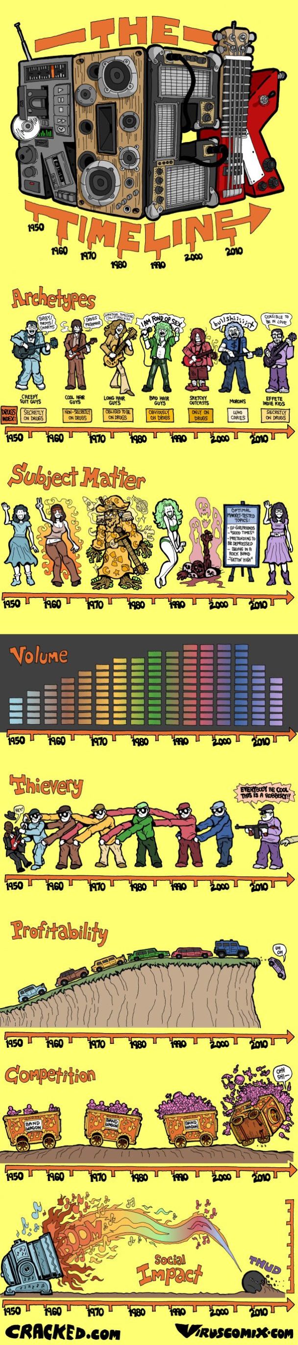 Data Chart : The History of Rock Music [Infographic – Infographic.tv ...