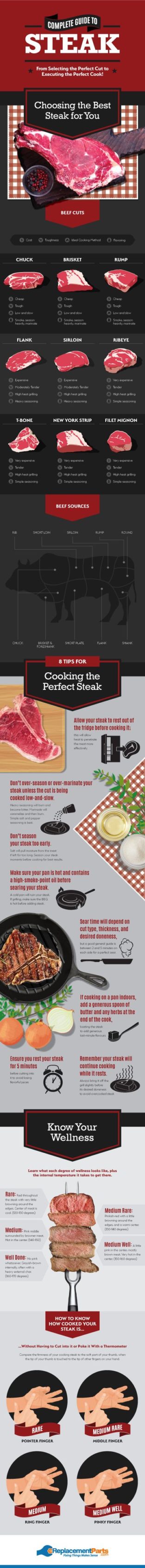 Data Chart : Ultimate Guide To Picking The Perfect Steak [Infographic ...