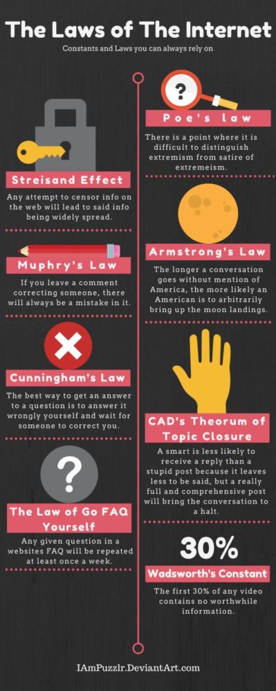 Data Chart : Unwritten Rules of the Internet [Infographic – Infographic ...