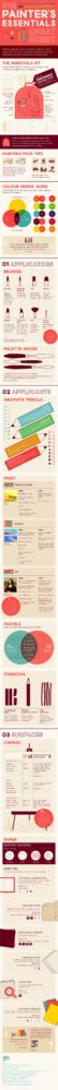 Data Chart : Your Guide To Painting Essentials [Infographic ...