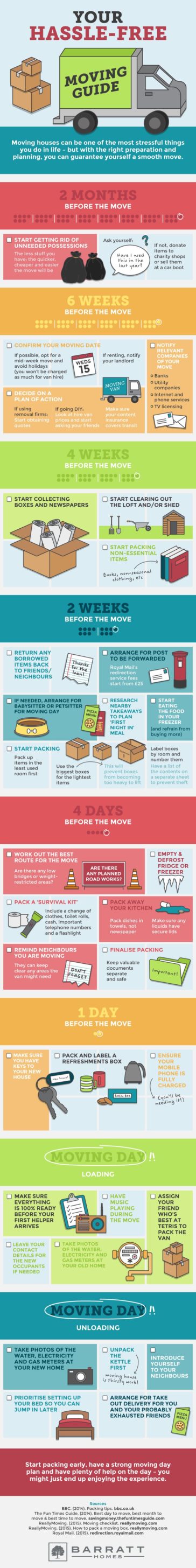 Data Chart : Your Guide to Stress-free Moving [Infographic ...