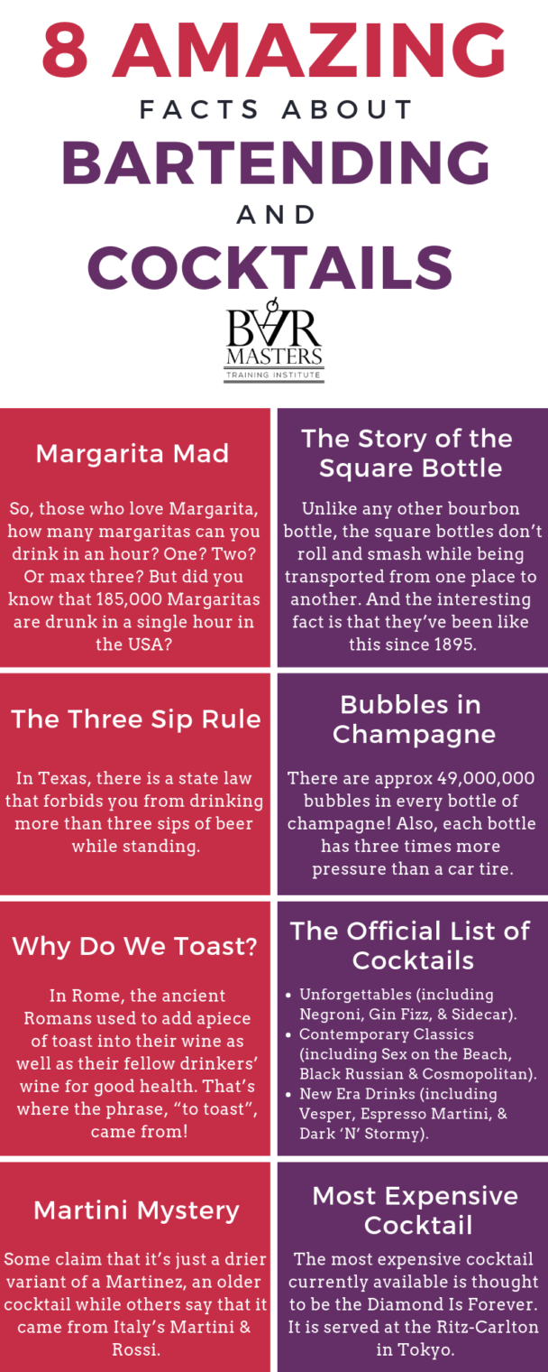 Infographic : 8 Amazing Facts About Bartending & Cocktails ...
