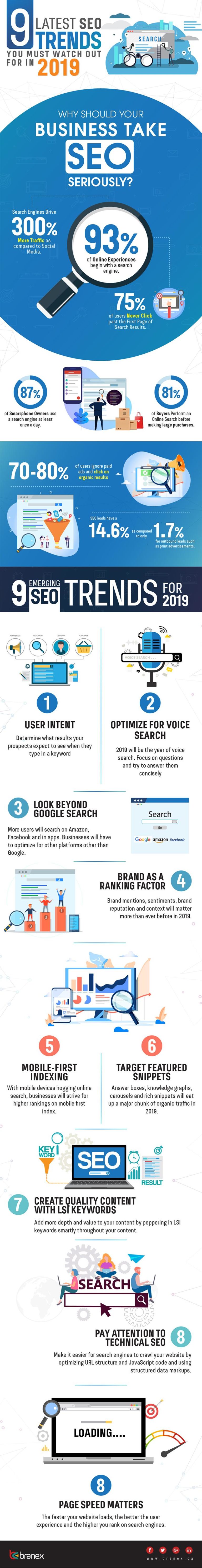 Infographic : 9 Emerging Search Engine Optimization SEO Trends For 2019 ...