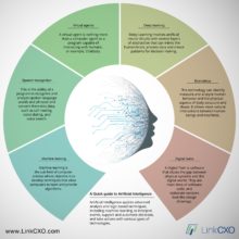 Infographic : A Quick Guide to Artificial Intelligence – Infographic.tv ...