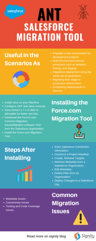 Infographic : All You Need to Know About Ant Salesforce Migration Tool ...