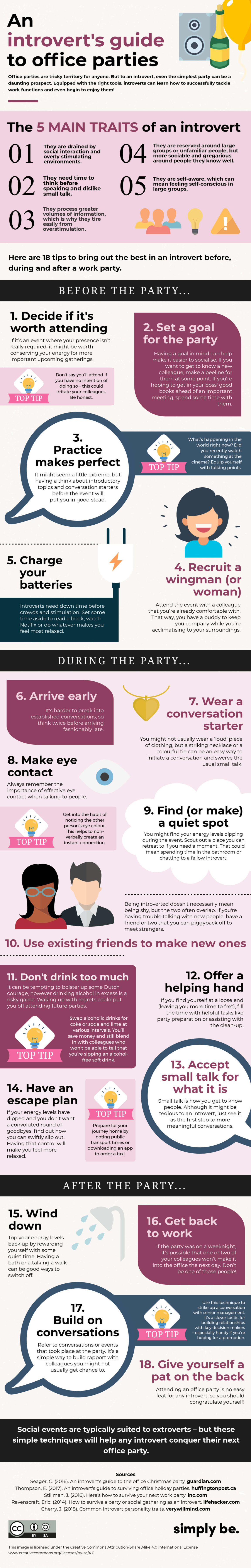 Infographic : An introvert's guide to office parties - Infographic.tv ...