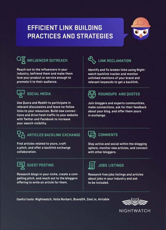 Infographic : Efficient Link Building Practices and Strategies ...