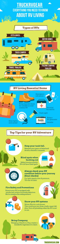 Infographic : Everything You Need to know about RV Living – Infographic ...