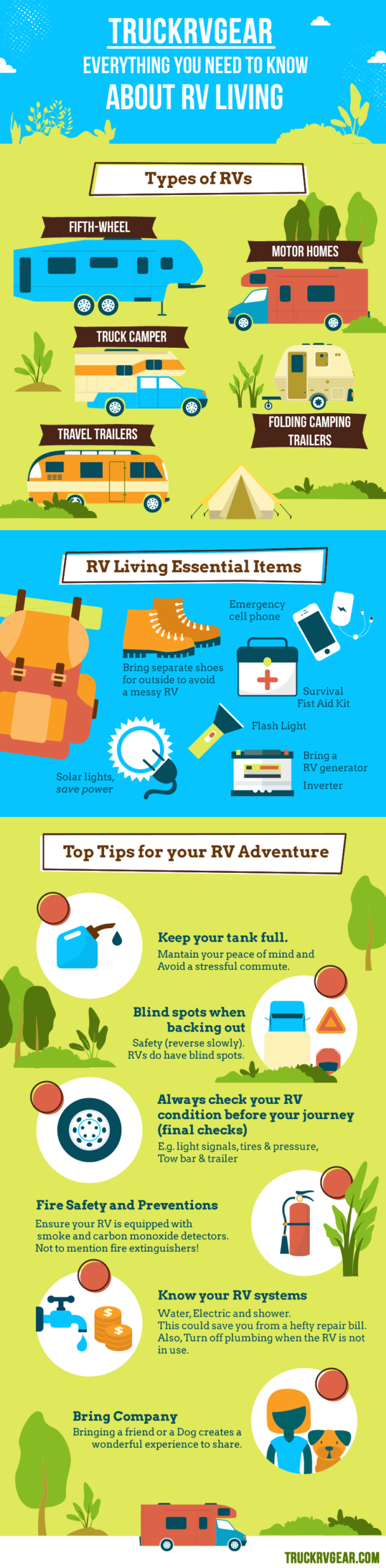 Infographic : Everything You Need to know about RV Living – Infographic ...