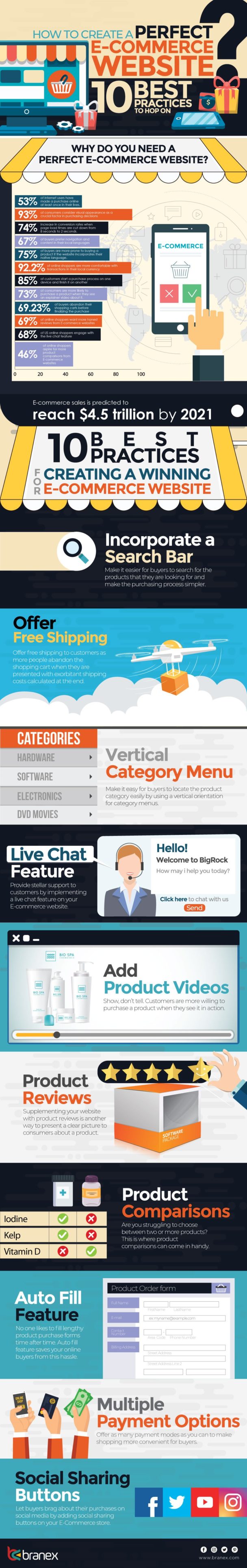 Infographic : Flipboard For Business Use – Infographic.tv – Number one ...