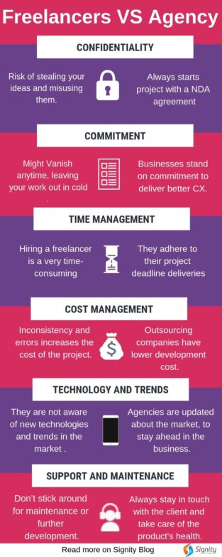 Infographic : Freelancers Vs Agency – Checkout the comparison between ...