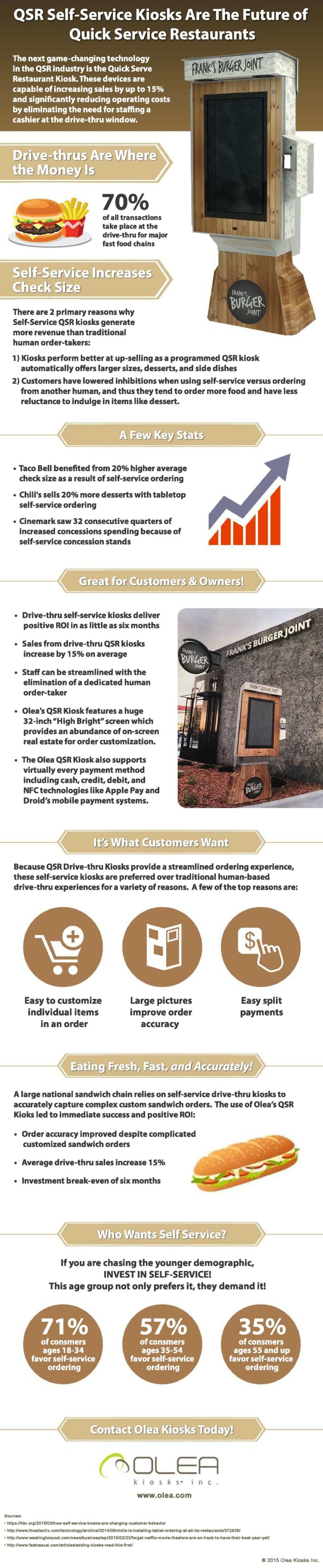 Infographic : Future of QSR Self-Service Kiosks – Infographic.tv ...