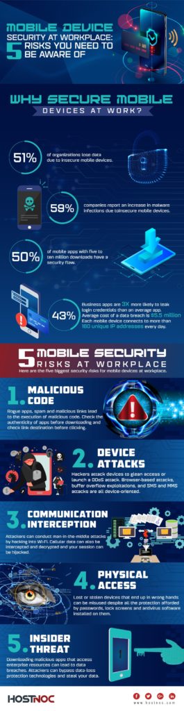 Infographic : Mobile Device Security At Workplace: 5 Risks You Need To ...