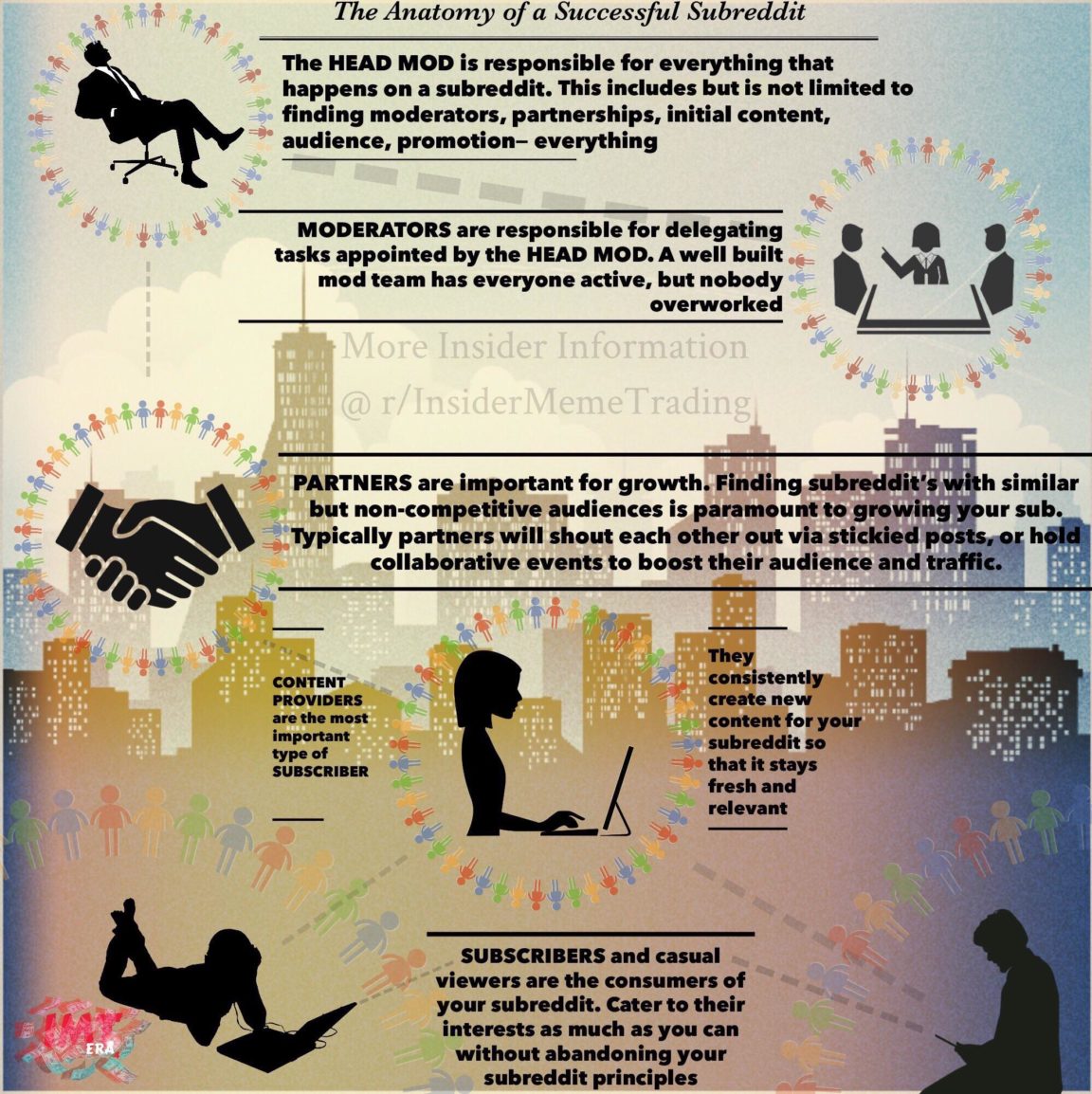 Infographic : The Anatomy of A Successful Subreddit: Useful Information ...