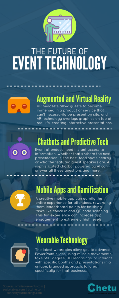 Infographic : The Future of Event Technology – Infographic.tv – Number ...
