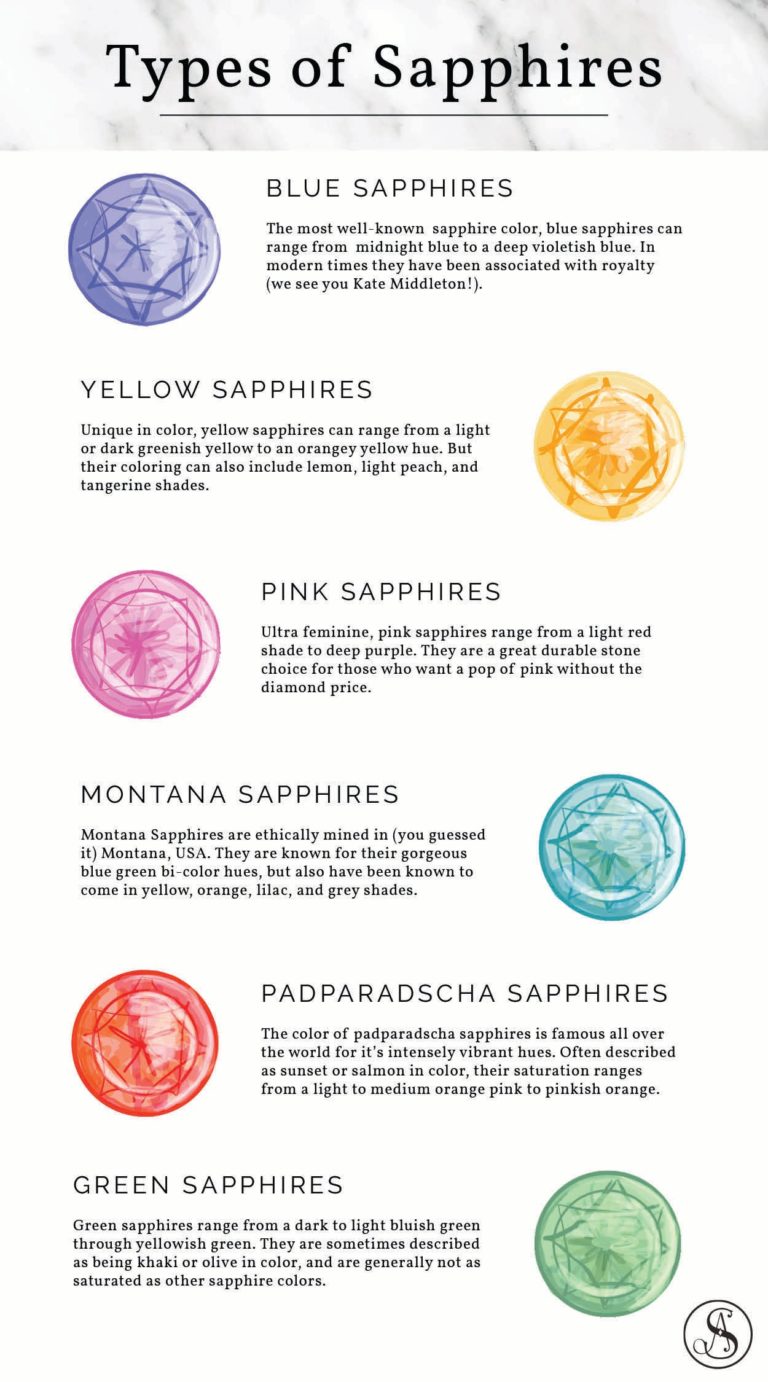Infographic : Types of Sapphires – Infographic.tv – Number one ...