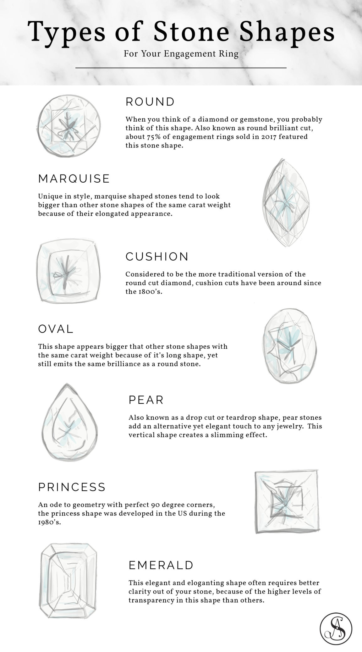 Infographic : Types of Stone Shapes for an Engagement Ring ...