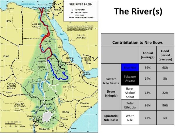 Map : Contribitution to the nile river water – Infographic.tv – Number ...