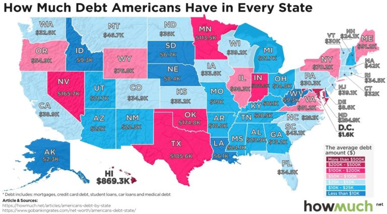 Map : U.S. average debt map (mortgage, credit card, student loan, etc ...