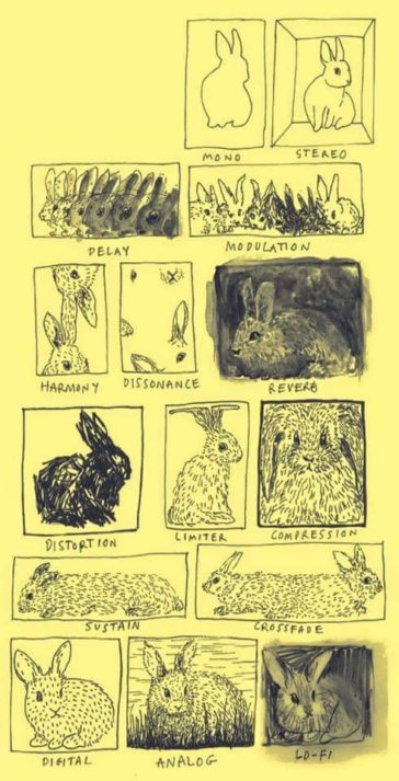 Visual : A graphical representation of audio effects through bunnies ...