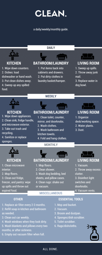 Visual : A guide to cleaning the house – Infographic.tv – Number one ...