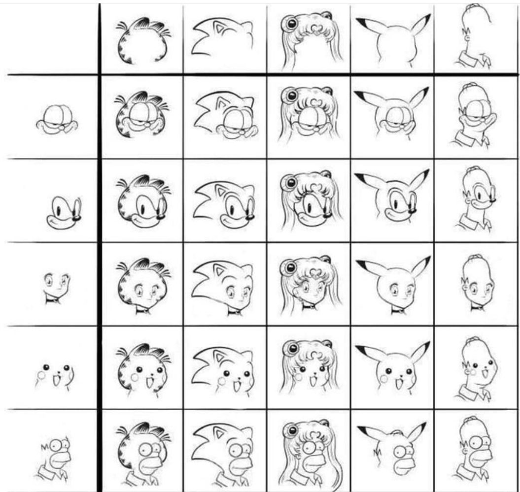 Visual : A guide to draw basically everything – Infographic.tv – Number ...