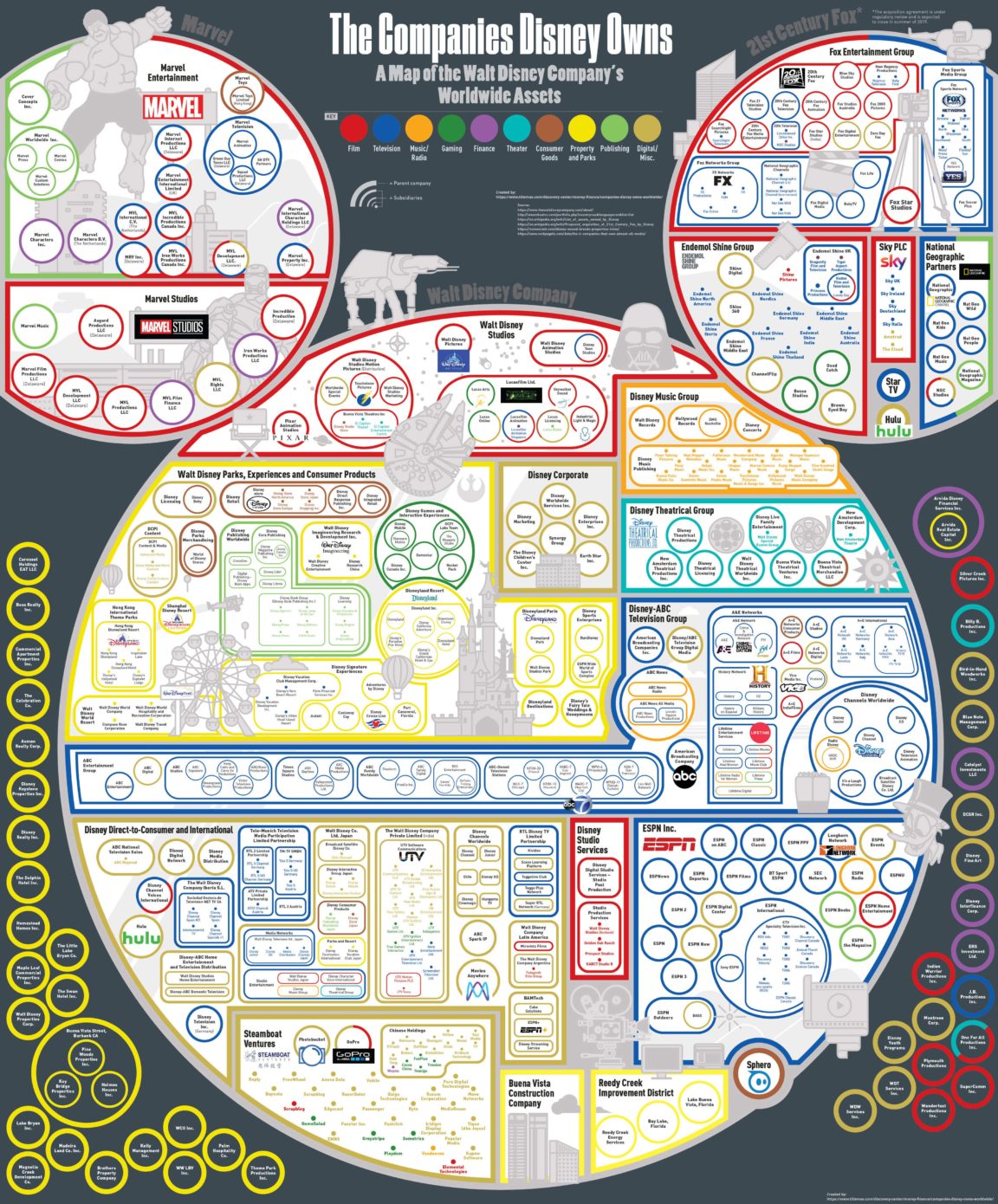 Visual : An overview of what Disney owns – Infographic.tv – Number one infographics & data Data ...